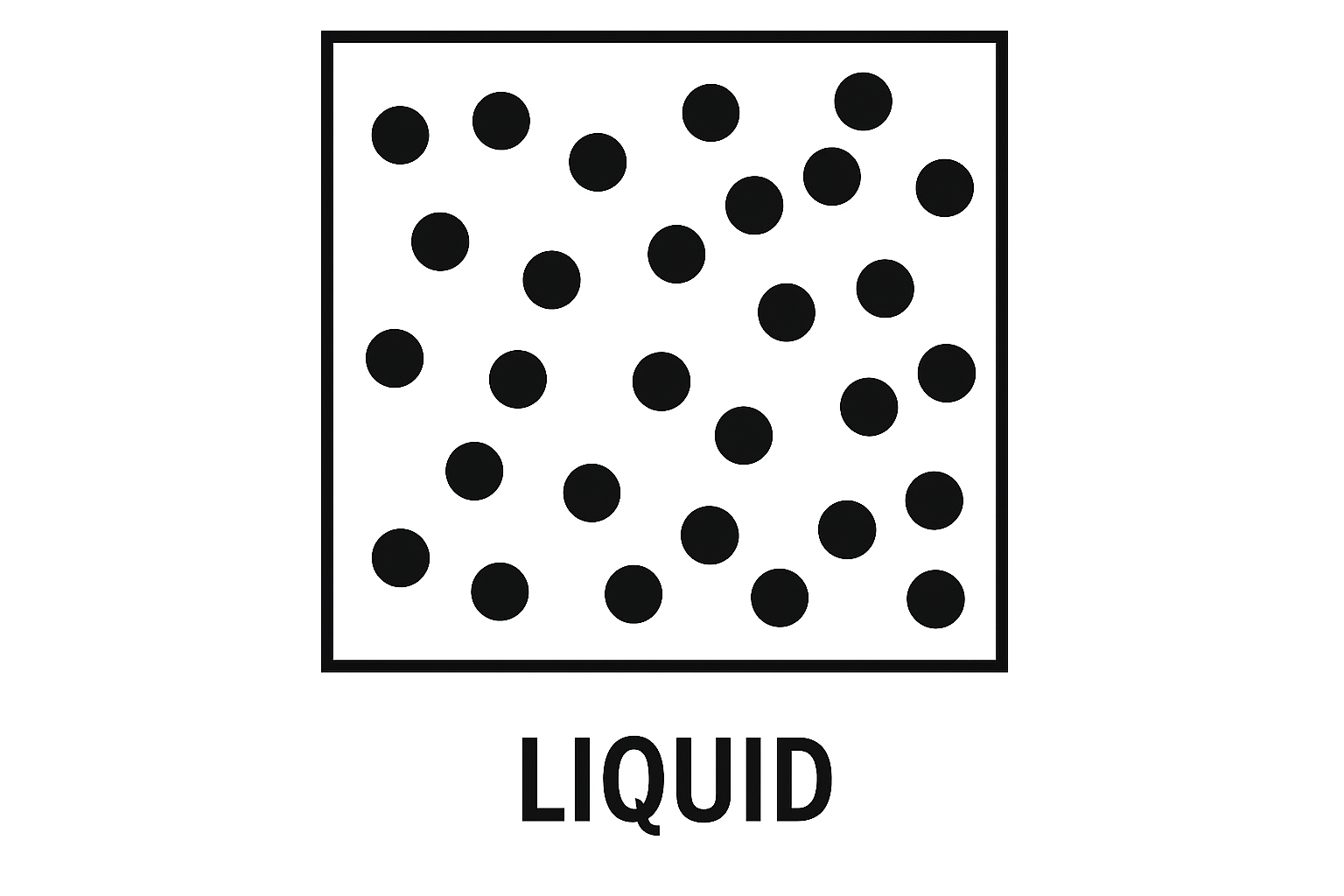 States of Matter (GCSE) – Solids, Liquids & Gases Explained