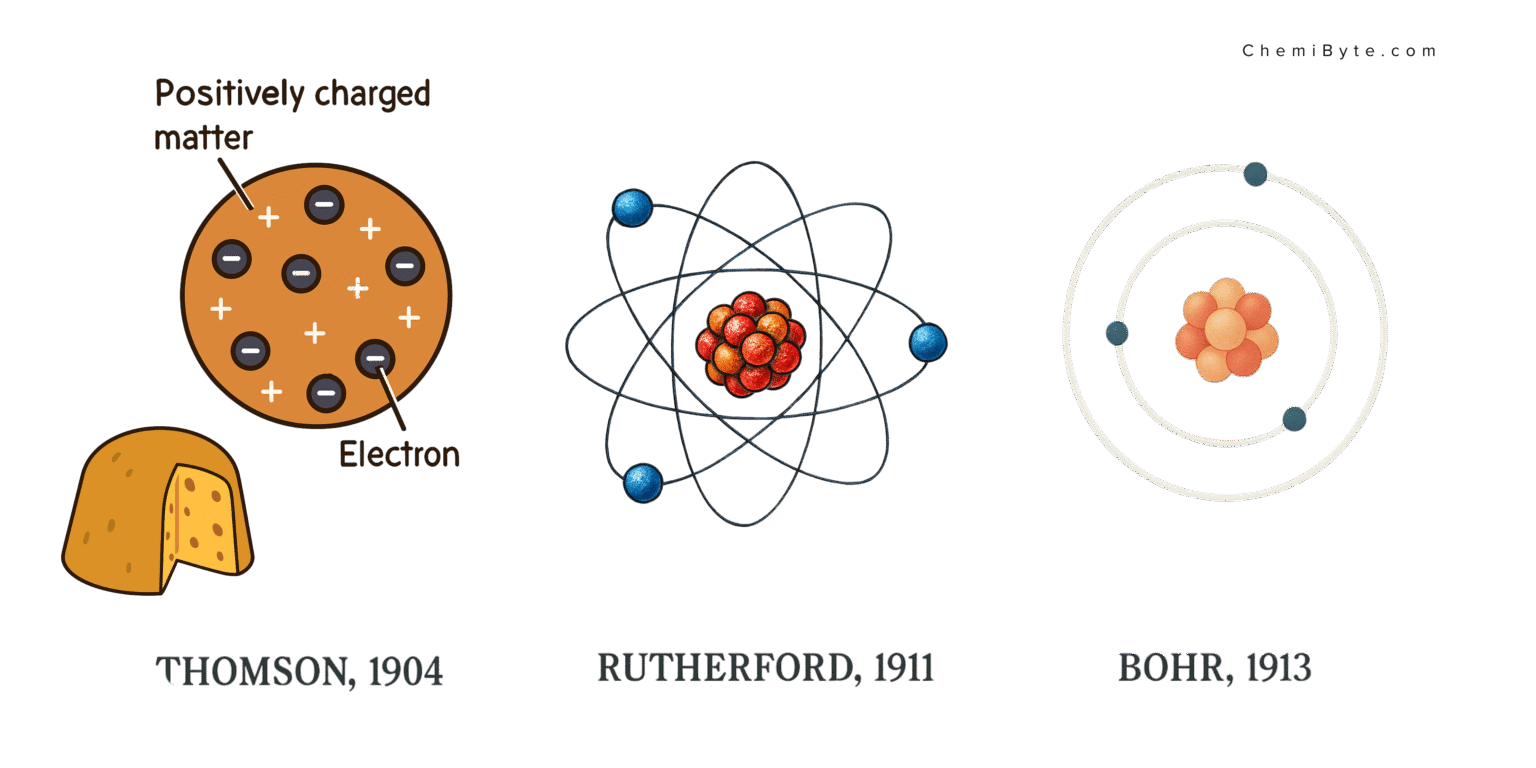 Real Pictures of Atoms | Can We Actually See Atoms