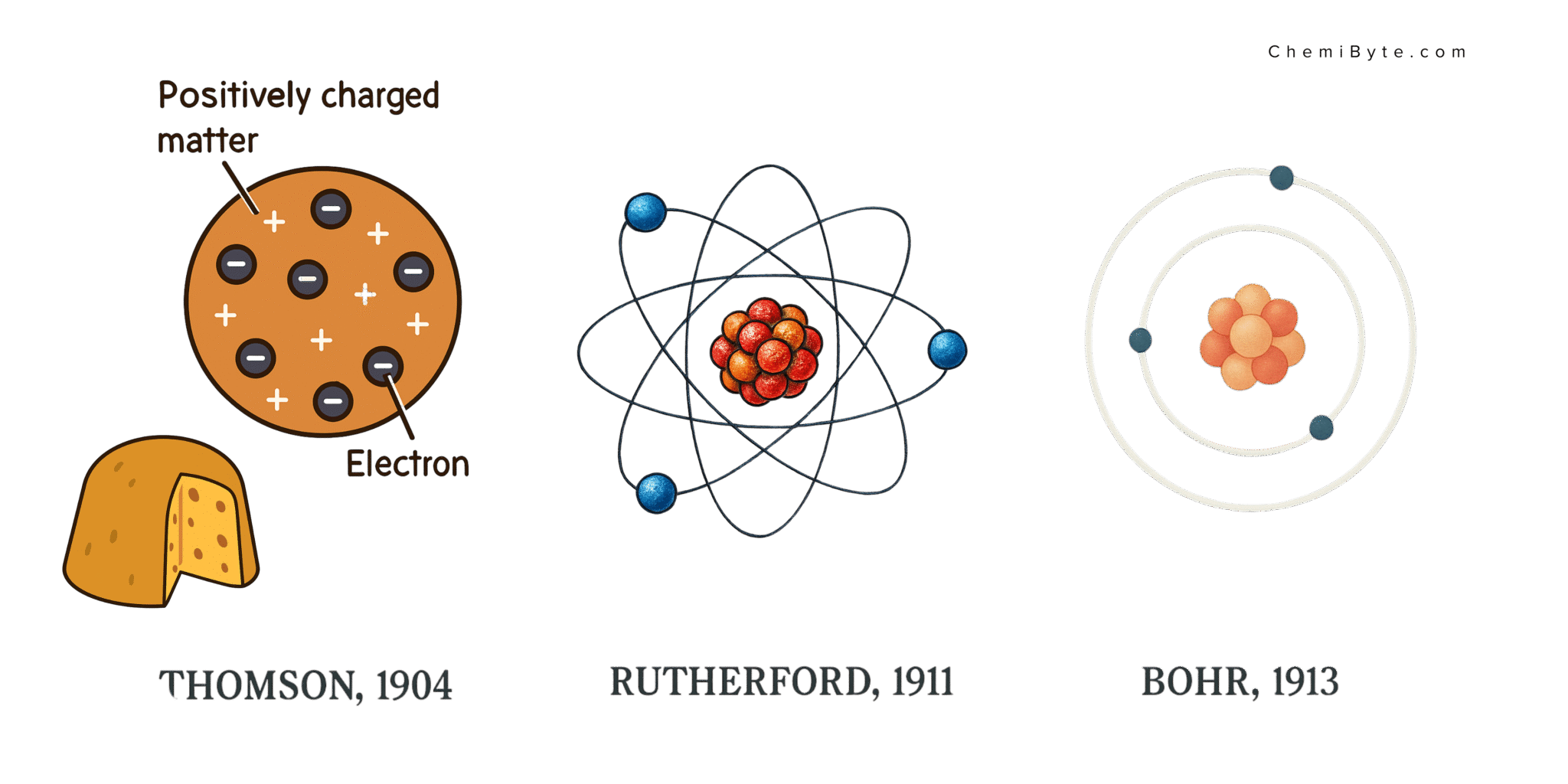 Real Pictures of Atoms | Can We Actually See Atoms