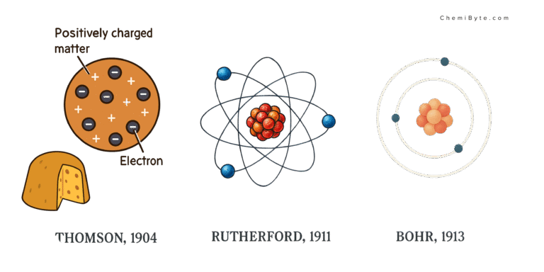 Real Pictures of Atoms | Can We Actually See Atoms