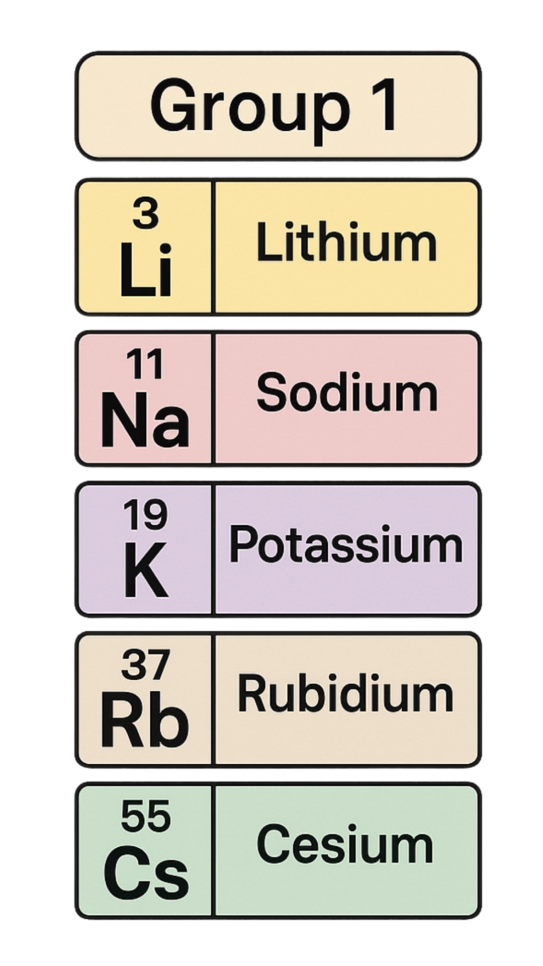 Alkali Metals Explained – Properties, Reactions & Uses