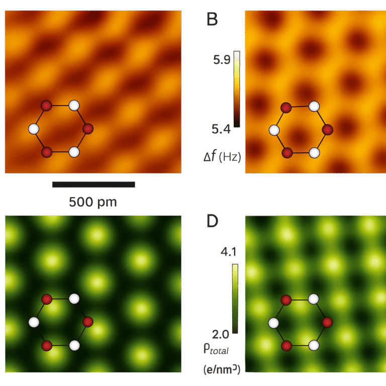 Real Pictures of Atoms | Can We Actually See Atoms