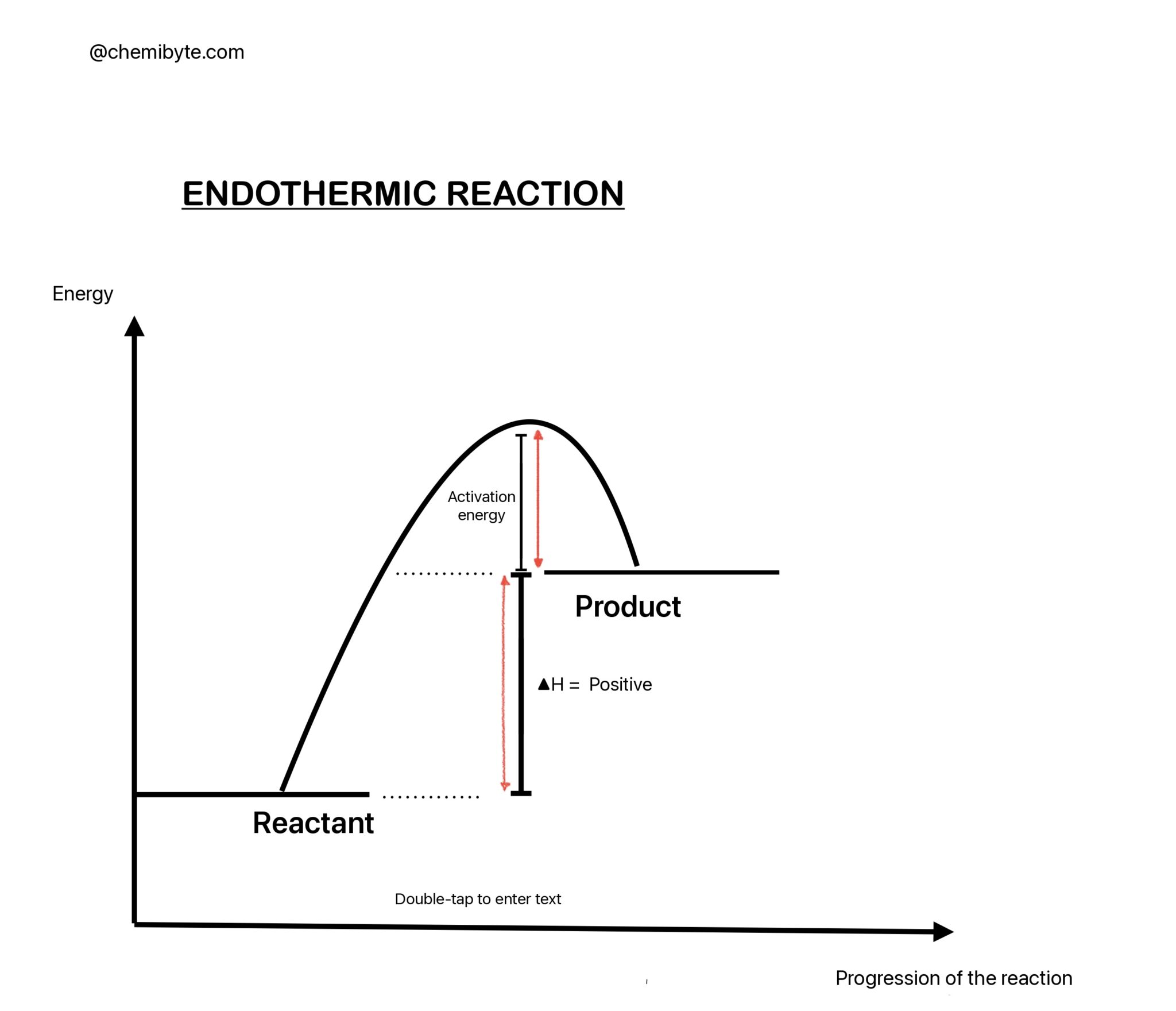 Energy change (Enthalpy Change) in chemical Reactions