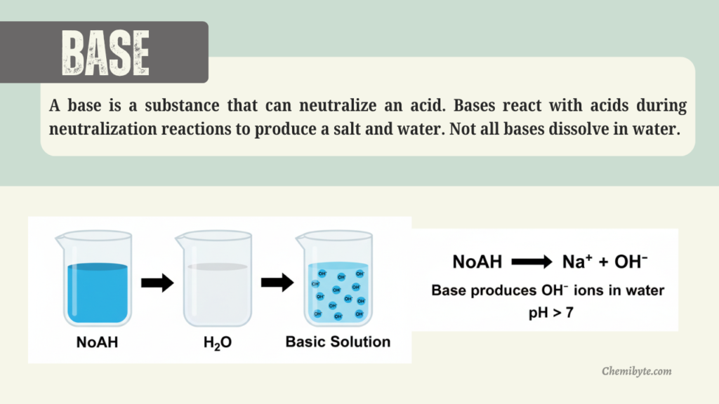 Acids and Bases Explained |pH Scale, Indicators & Salts GSCE